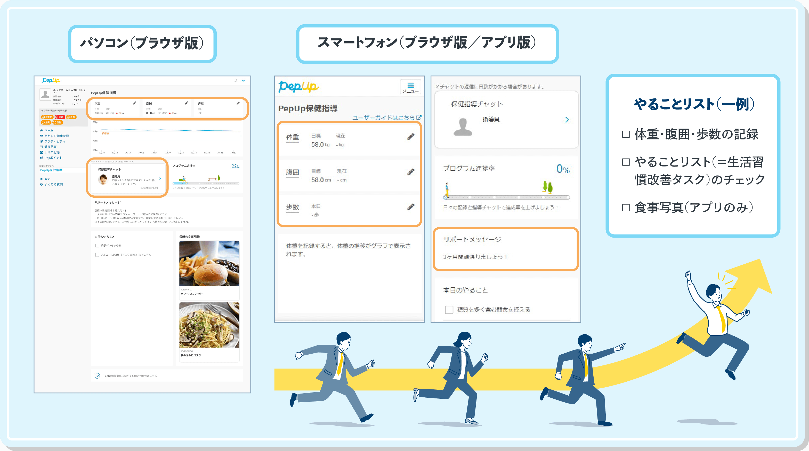 【PepUp保健指導】プログラム参加中の過ごし方 – Pep Up よくある質問